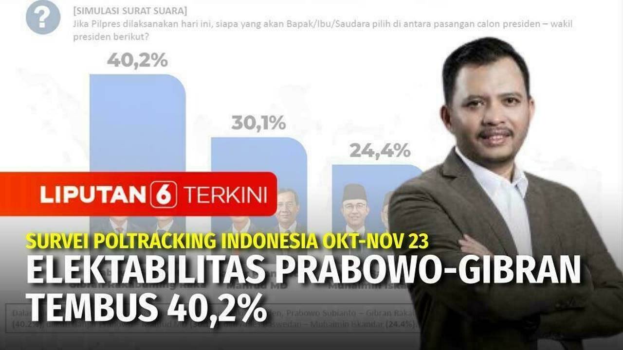 Survei Poltracking: Elektabilitas Prabowo-Gibran Jauhi Ganjar-Mahfud, Tembus 40,2 Persen ...