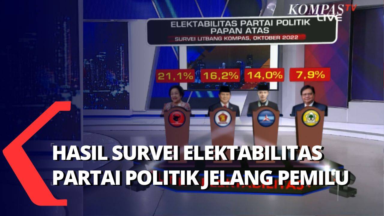 Strategi Politik tiap Partai, Mampu Naikkan Elektabilitas Jelang Pemilu 2024? - Kompas TV | Vidio