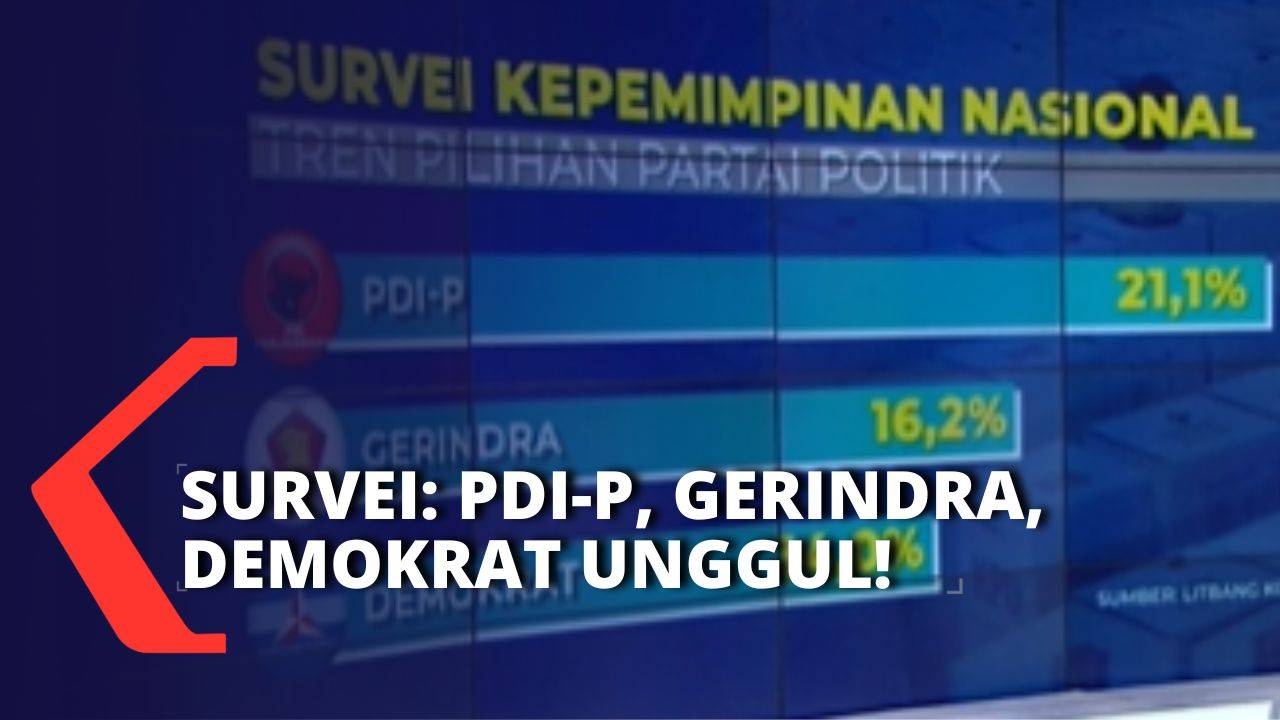 Survei Litbang Kompas: Elektabilitas PDI Perjuangan, Gerindra ...