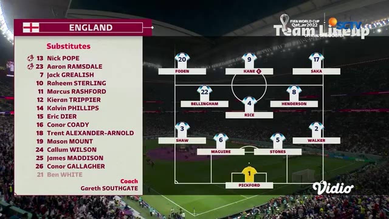 Starting Line Up England vs France | FIFA World Cup Qatar 2022