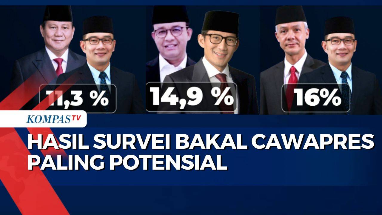 Simak! Hasil Survei Litbang Kompas Elektabilitas Bakal Cawapres untuk 3 ...