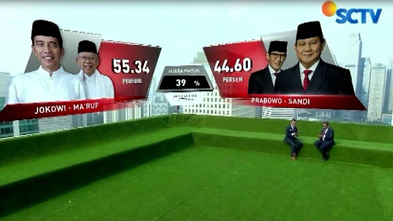 Perolehan Suara Sementara: Jokowi-Amin 55,33%, Prabowo-Sandi 44,66 % ...