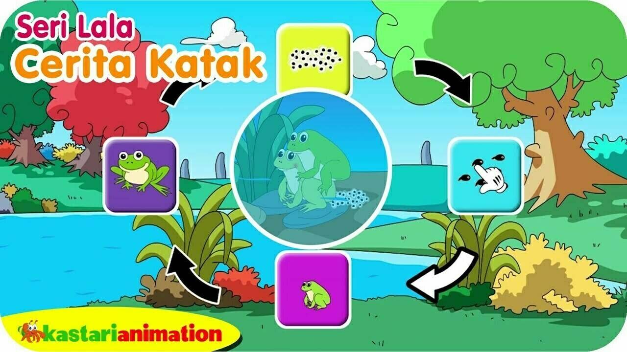 CERITA KATAK - BAGAIMANA KATAK BISA BERTELUR - Belajar Bersama Lala ...