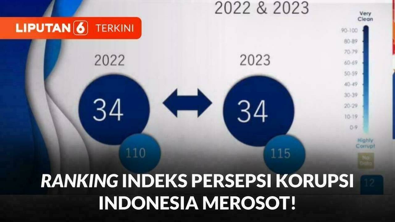 Ranking Indeks Persepsi Korupsi Indonesia Merosot, Apa Rekomendasinya ...