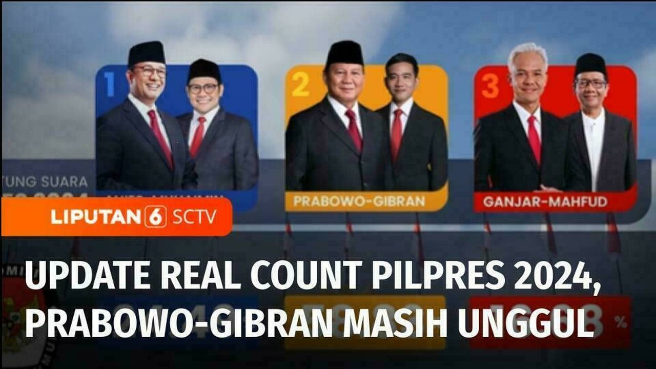 Hasil Hitung Suara Pilpres 2024, Prabowo-Gibran Masih Memimpin ...