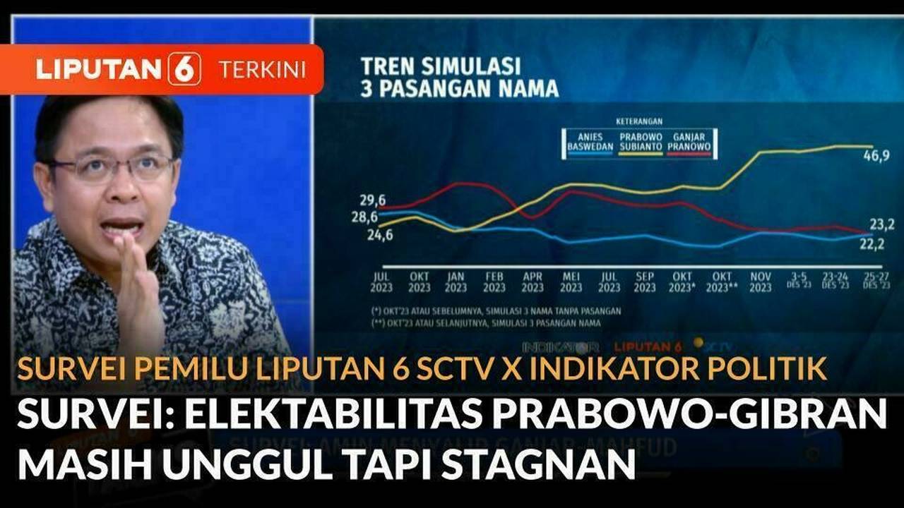 Survei: Elektabilitas Prabowo-Gibran Masih Unggul Tapi Stagnan | Liputan 6 - SCTV | Vidio
