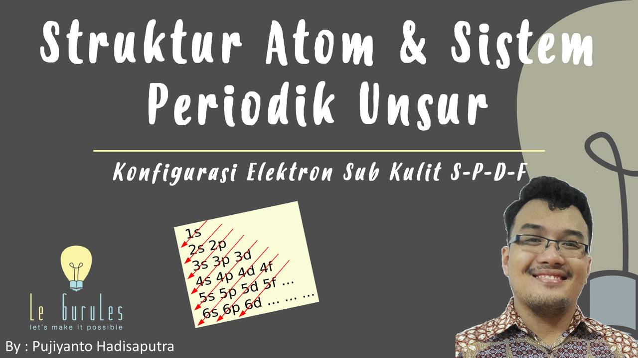 Fisika Kelas 9 - Struktur Atom Dan SPU (5) - Konfigurasi Elektron Sub ...
