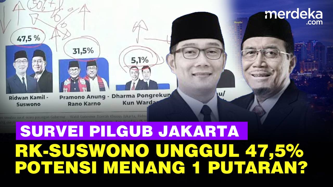Poltracking: RK-Suswono 47,5%, Pramono-Rano 31,5% & Dharma-Kun 5,1%, Potensi 1 Putaran - merdeka ...