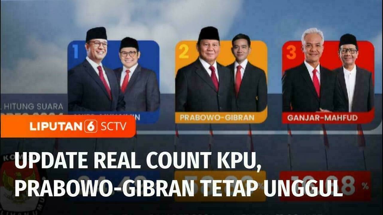 Update Hasil Hitung Suara Terbaru_ Prabowo-Gibran Tetap Pimpin dengan ...