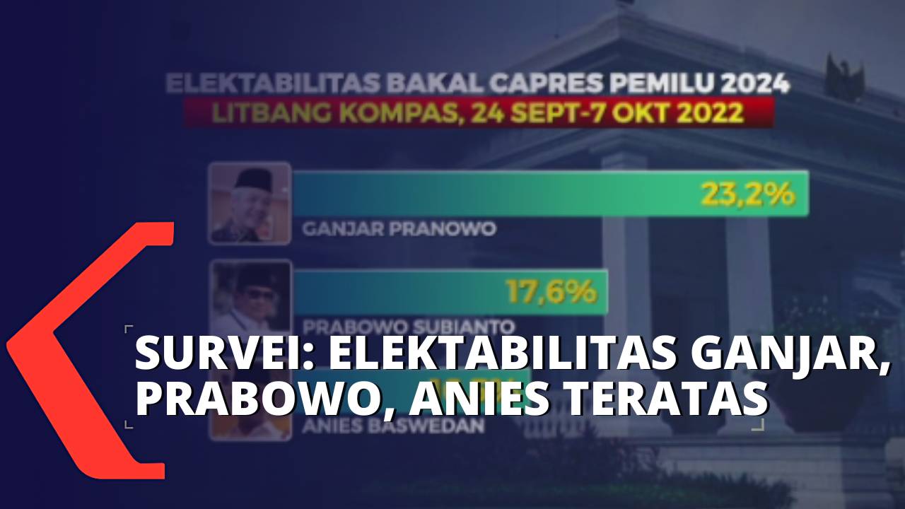 Survei Litbang Kompas: Elektabilitas Capres Posisi 3 Teratas Diisi ...